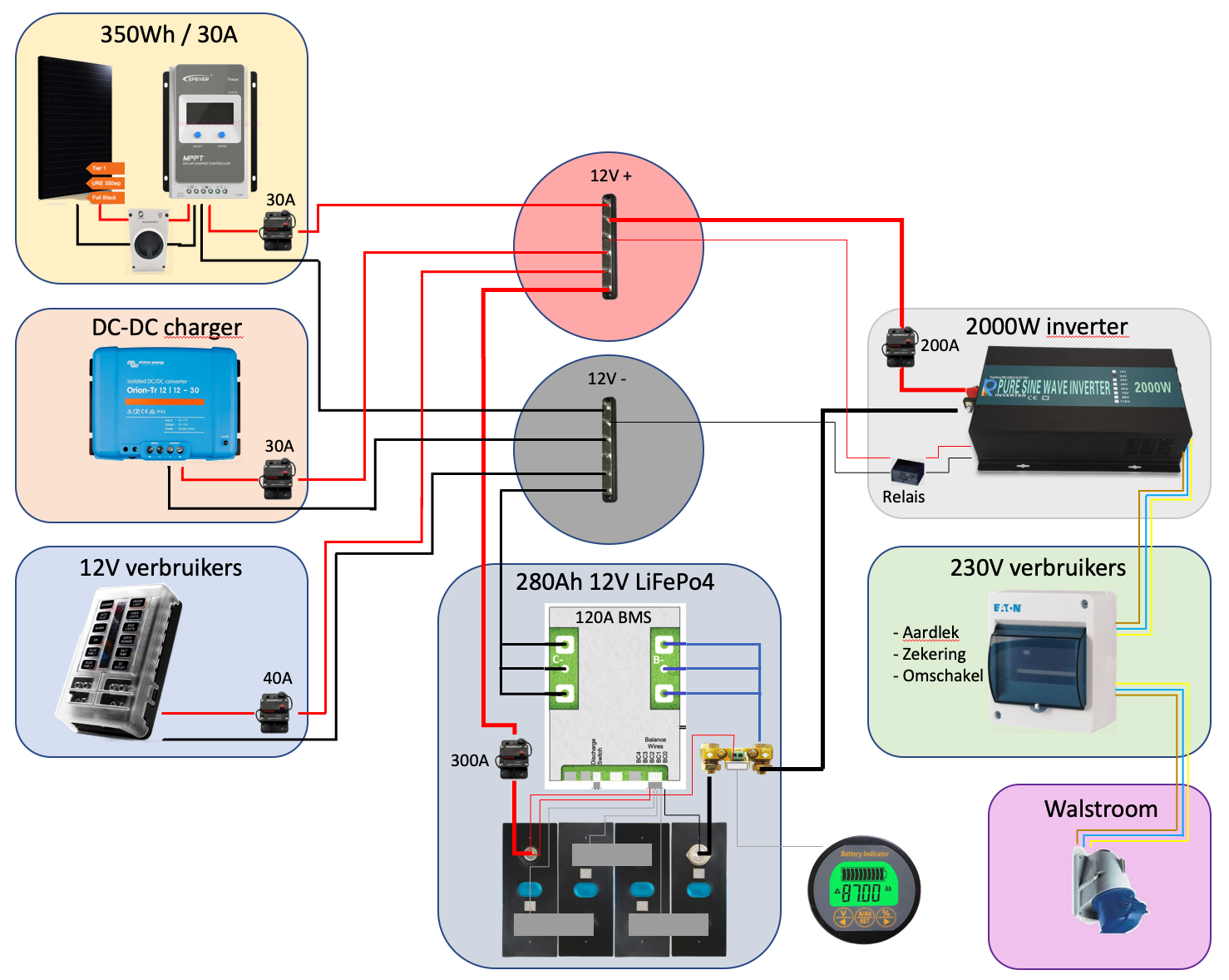 Review elektrisch schema zelfbouw - camperforum.nl