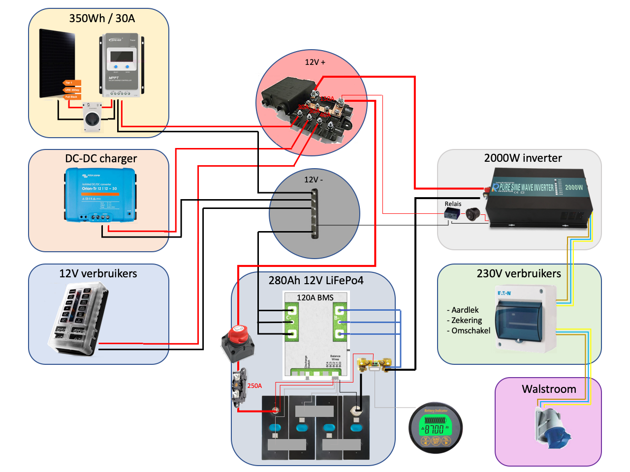 Review elektrisch schema zelfbouw - camperforum.nl